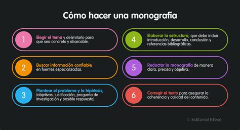 Cómo Hacer Una Monografía Paso A Paso Explicado Simple