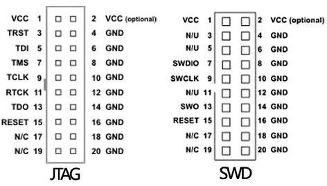 STM Programming Tips And Tricks Embedded Lab