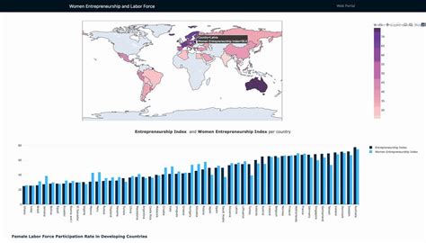 İlayda Kurşun On Linkedin You Can Get Amazing Interactive Plots In