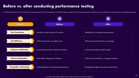 Top 10 Performance Testing For Application Optimization Powerpoint