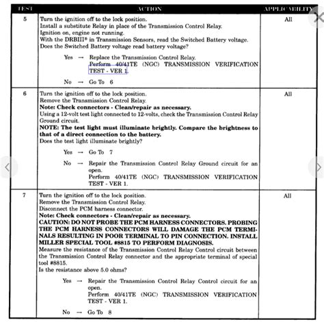 Transmission Not Shifting Properly And Code P