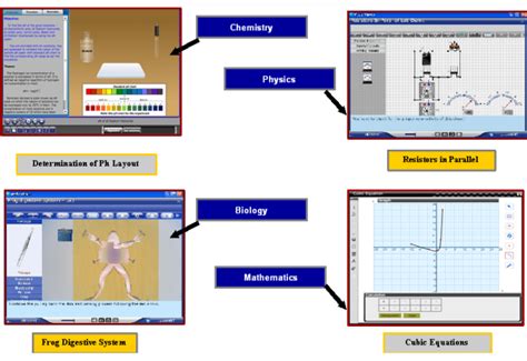 Mahalearning Education Virtual Lab Physics Virtual Lab Chemistry Virtual Lab Life