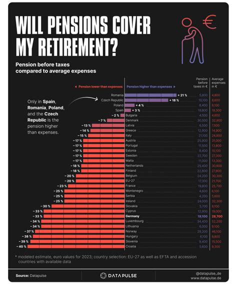 Are Same Sex Married Couples More Likely To Divorce Datapulse Research
