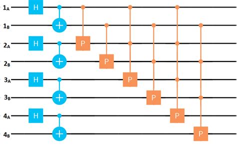 Circuit To Prepare Quantum Double Hypergraph State Download Scientific Diagram