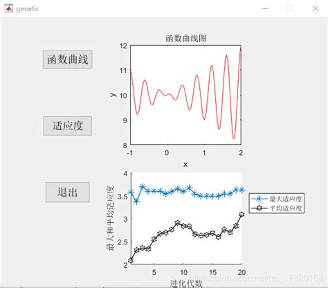 遗传算法genetic Algorithm的gui设计遗传算法中gui是什么 Csdn博客 遗传算法genetic Algorithm的gui设计遗传算法中gui是什么 Csdn博客
