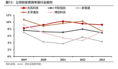 Lightcounting预计光模块领域硅光的渗透率将持续提升 2024年08月 行业研究数据 小牛行研