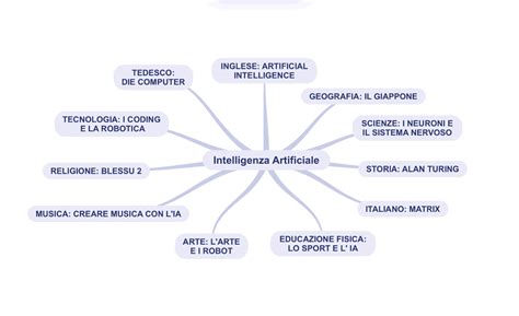 Liana Artificiale Mappa Concettuale Gambaran