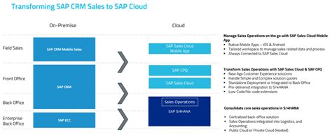 Sap Cloud Evolution Navigating The Transition To Sales Cloud Solutions