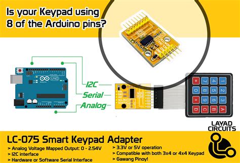 Layad Circuits Baguio City