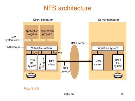 Ch 7 Distributed File Systems Ppt Download