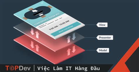Kiến Trúc Model View Presenter Topdev