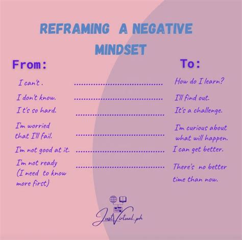 Positivemindset Thrive Vicky Prasad Victor