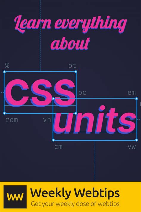 Everything You Need To Know About CSS Units Css Basics Css Web Development Programming