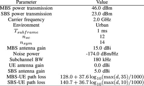 physical layer parameters [49] download scientific diagram