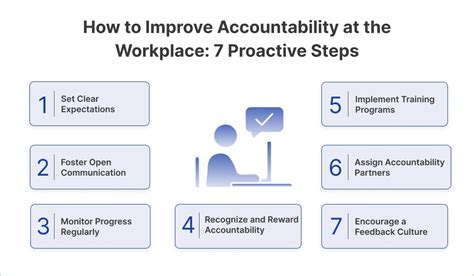 Improve Accountability In The Workplace Your Ultimate Guide
