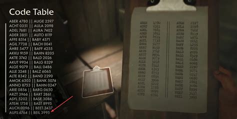 Counting Letters Mystery Краткое руководство по головоломке в Indiana Jones