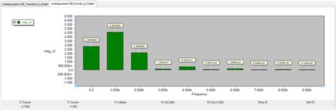 Basic Tutorial Lesson 6 Exploring Simple Rectifier Circuits Using Ideal Transformers Emagtech