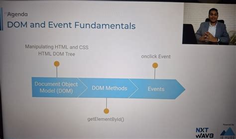 Sruthi Kothakonda On Linkedin D Structure Style Content Javascript Dom Webdevelopment Day2