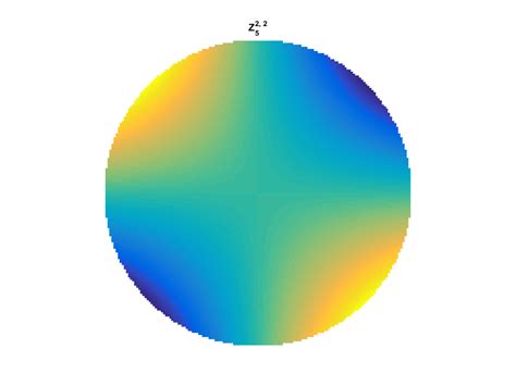Zernike Polynomial Stephen Conover
