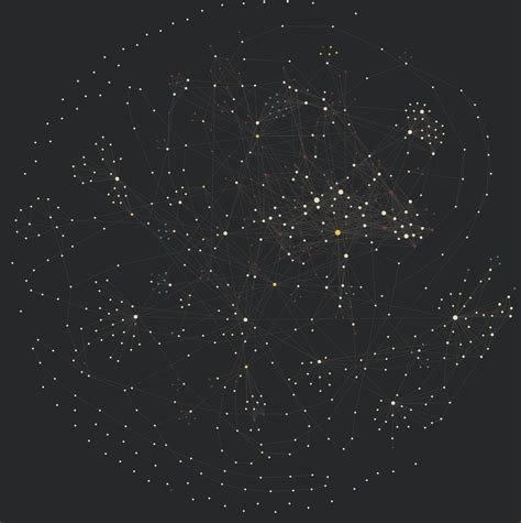 Obsidian Graph Of The Year Nomination Thread By Matthewhirschey Basement Obsidian