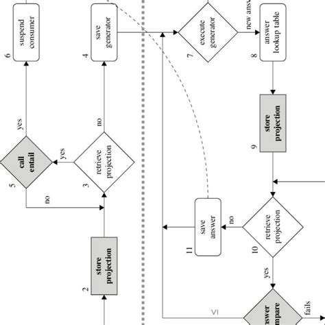 Flowchart Of The Execution Algorithm Of Mod Tclp Download Scientific
