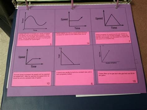 Graph Matching Activity