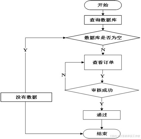 房屋租赁系统源码数据库毕业论文答辩ppt一整套齐全java开发ssmvue框架javaweb，可做计算机毕业设计或课程设计 Csdn博客