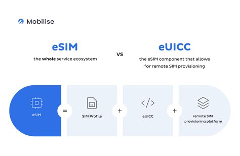 Euicc Vs Esim Is There A Difference Between Esim And Euicc