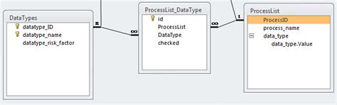 Listbox List Box In Access With Linked Mysql Table Stack Overflow