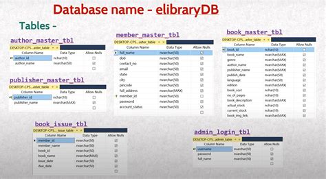 Github Dipsaili Elibrarymanagementsystem