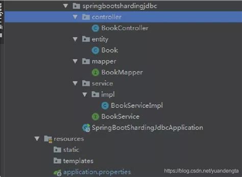 Spring Boot 集成 Sharding Jdbc Mybatis Plus 实现分库分表 鸿蒙开发者社区 51ctocom