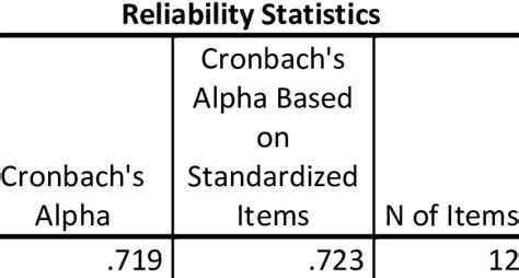 Reliability Value Instrument Your Future Constructs In The Instrument