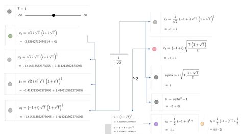 Complex Plane When Sin θ Cos θ