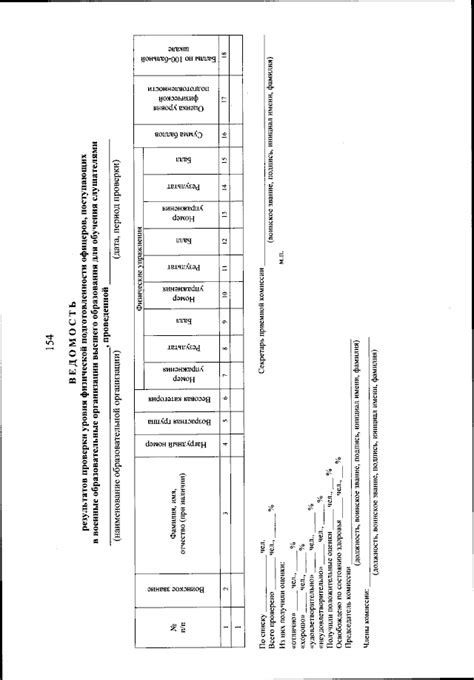Приказ Министра обороны Российской Федерации от 20 04 2023 № 230 ∙ Официальное опубликование