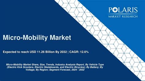 Ppt Micro Mobility Market Powerpoint Presentation Free Download Id
