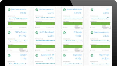 Best Windows Monitoring Software And Tools Win 2008 2012 2016 2019