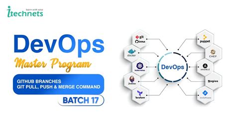 Devops Batch 17 Lec 06how To Clone A Remote Repository To Your Local Machinegit Merge Pull