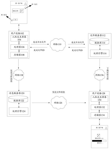 File Encryption Method And Device Eureka Patsnap