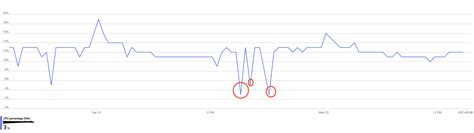 sql server what is the best way to handle periodic timeouts when