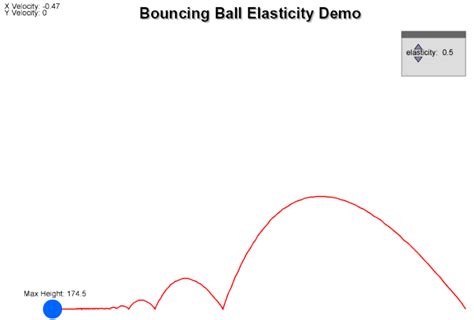 Game Physicselasticity Simulation Download Scientific Diagram