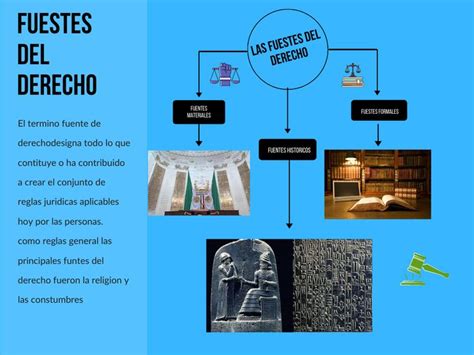 Mapa Derecho Mapas Mapa Mental Juridico