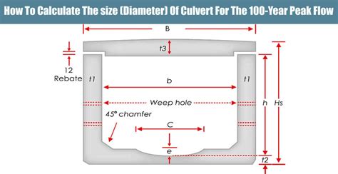 How To Calculate The Size Diameter Of Culvert For The 100 Year Peak Flow Engineering Discoveries