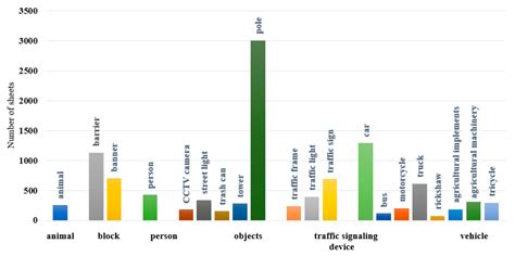 Construction And Enhancement Of A Rural Road Instance Segmentation