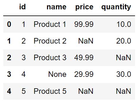 SQL DISTINCT A Detailed Guide With Examples Master Data Skills AI
