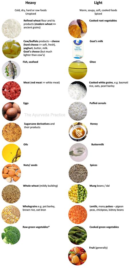 Light Good Foods At Arthur Poulsen Blog