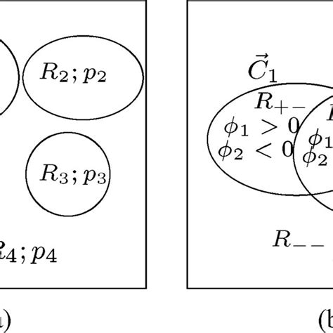 Multiphase Segmentation Image Model A Illustration Of The Case Where