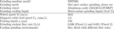 creep feed grinding conditions download scientific diagram