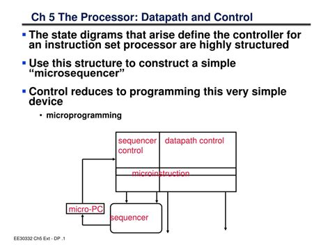 Ppt Ch 5 The Processor Datapath And Control Powerpoint Presentation Id4804641