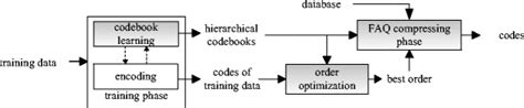 The Framework Of Fast Additive Quantization Download Scientific Diagram