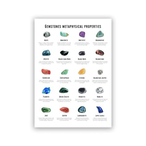 Wall Decor Home Decor Crystal Meaning Chartgemstone Meaning Poster Boho Wall Art Crystal Decor